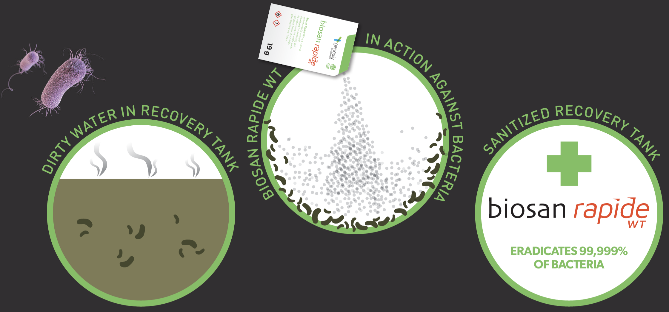 Bacteria control in waste water tanks | Hygieneforum.ch